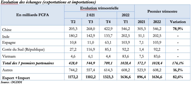 Ministère Des Affaires Etrangères Chargé De Lintégration Sous